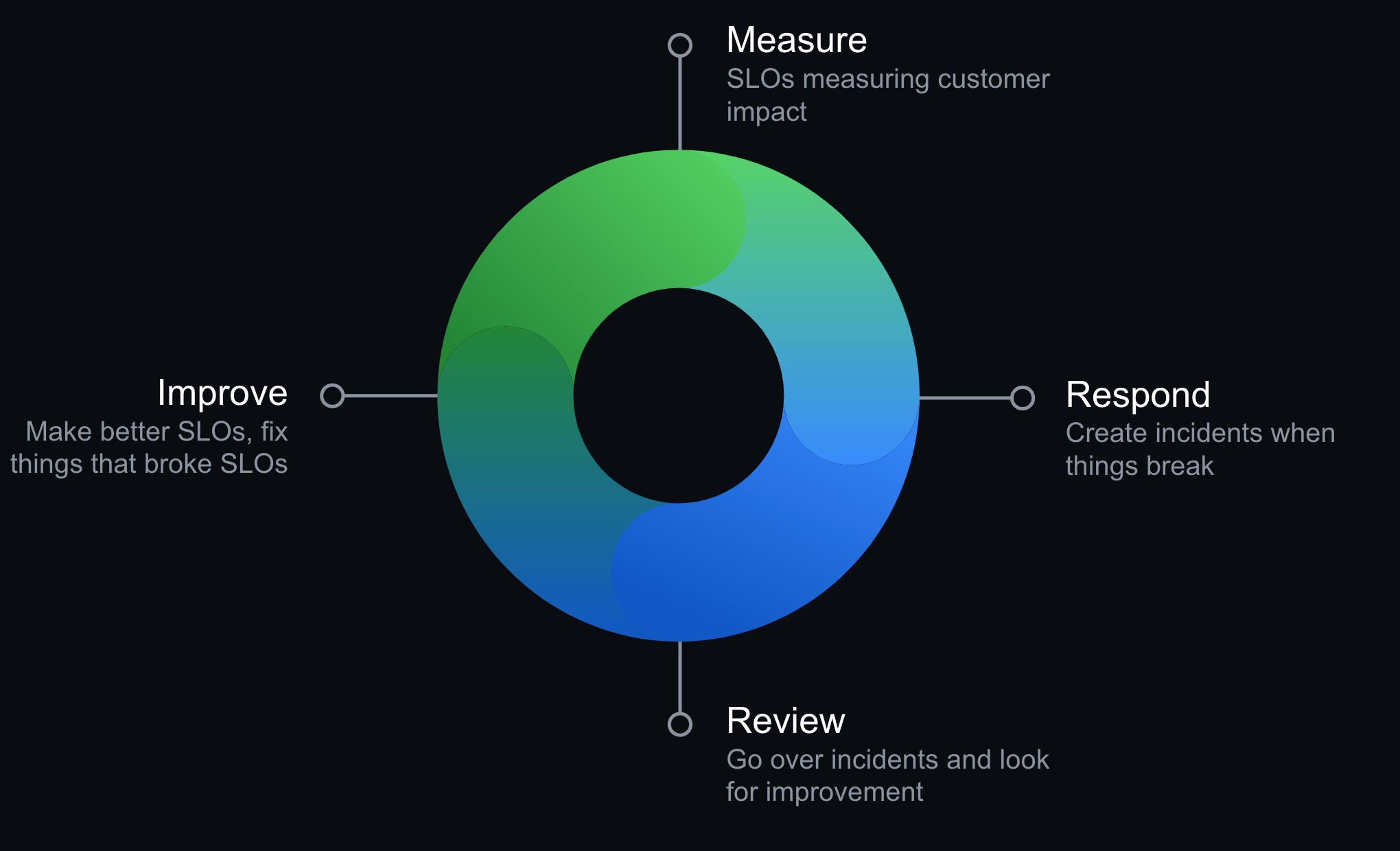 The Virtuous Cycle - by Ross Brodbeck