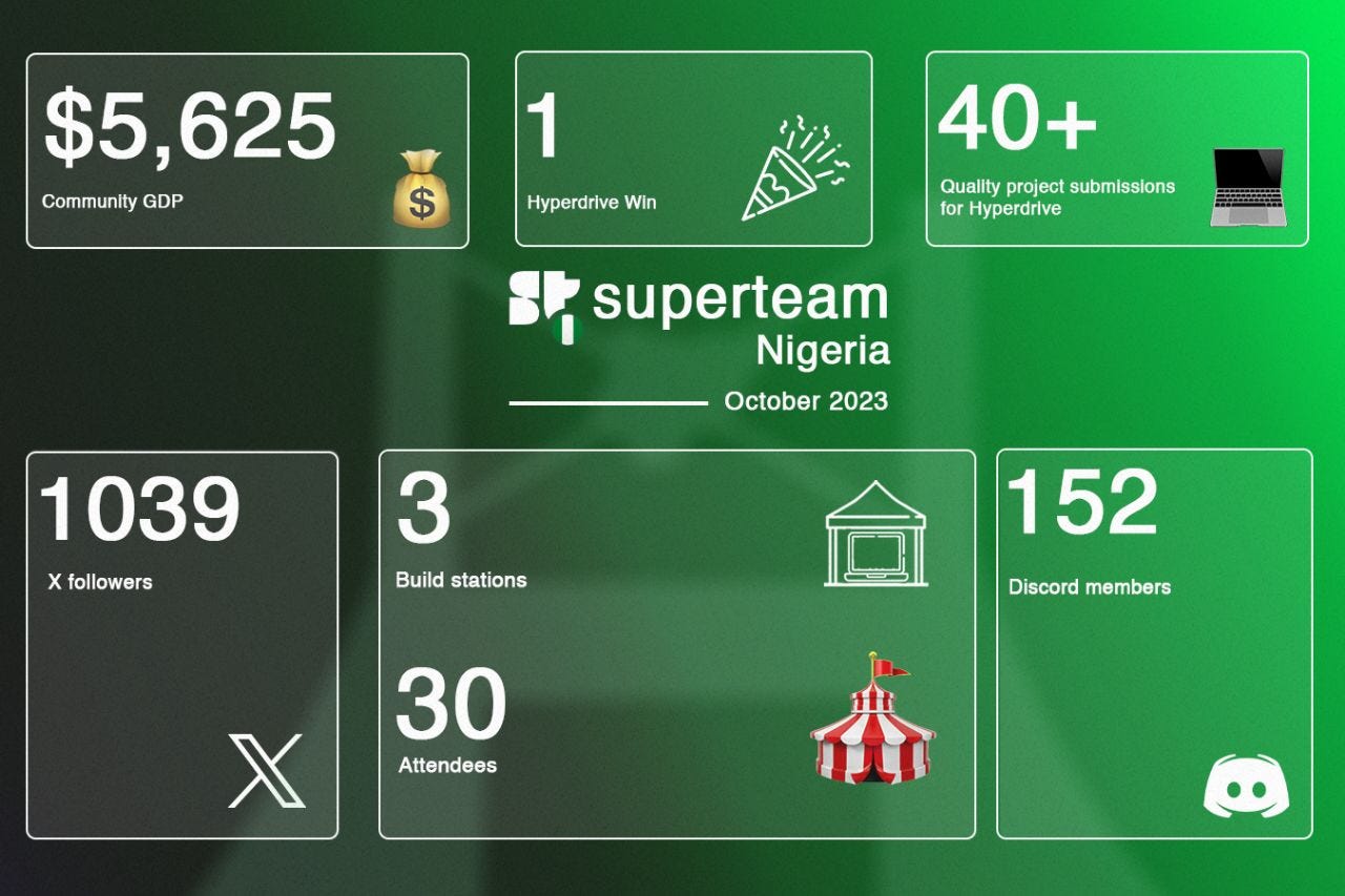 Superteam Nigeria Monthly Recap - October 2023