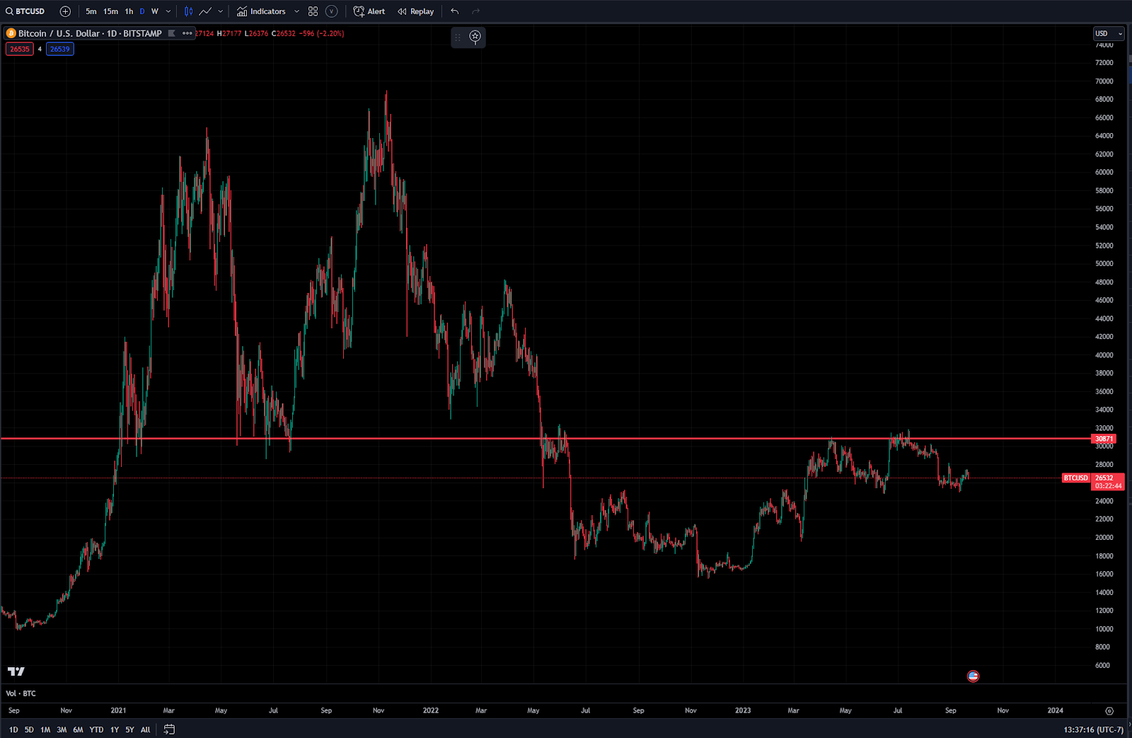 Macro Report/Insights: Comprehensive Macro Report