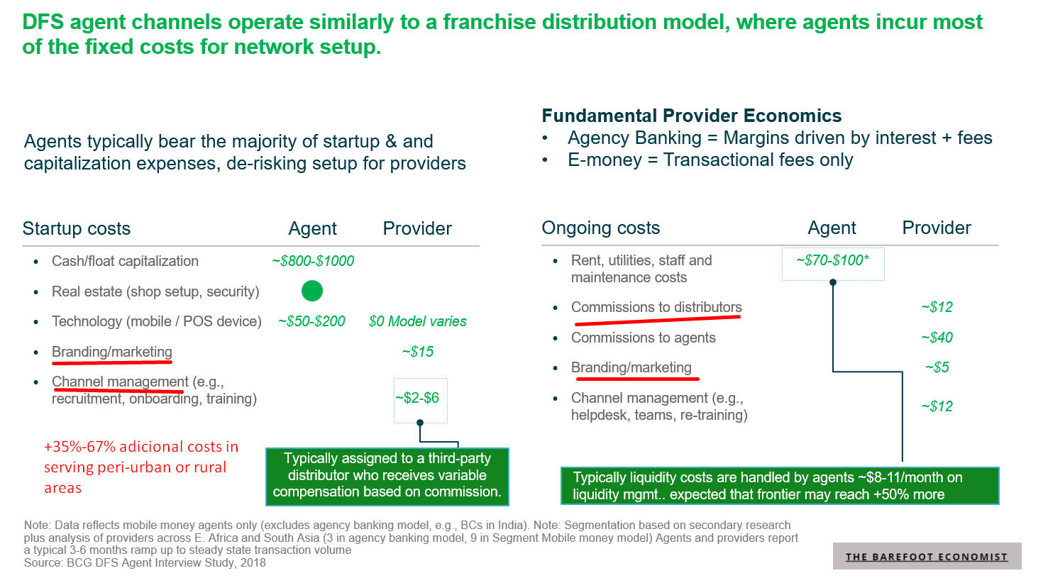 Navigating Agent Network Economics with Strategic Solutions and ...