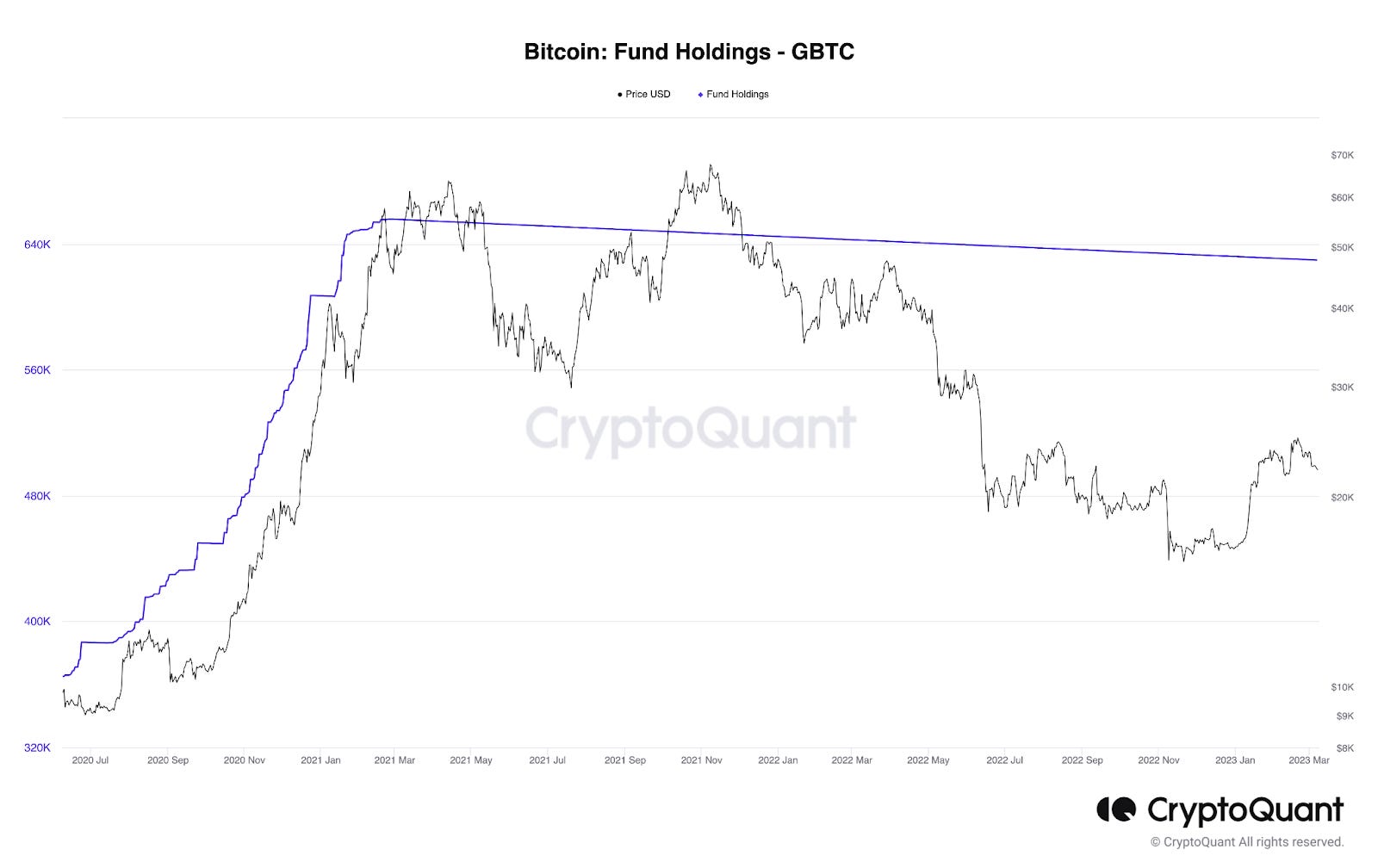 Grayscale’s SEC Hearing Gives New Hope For GBTC Investors