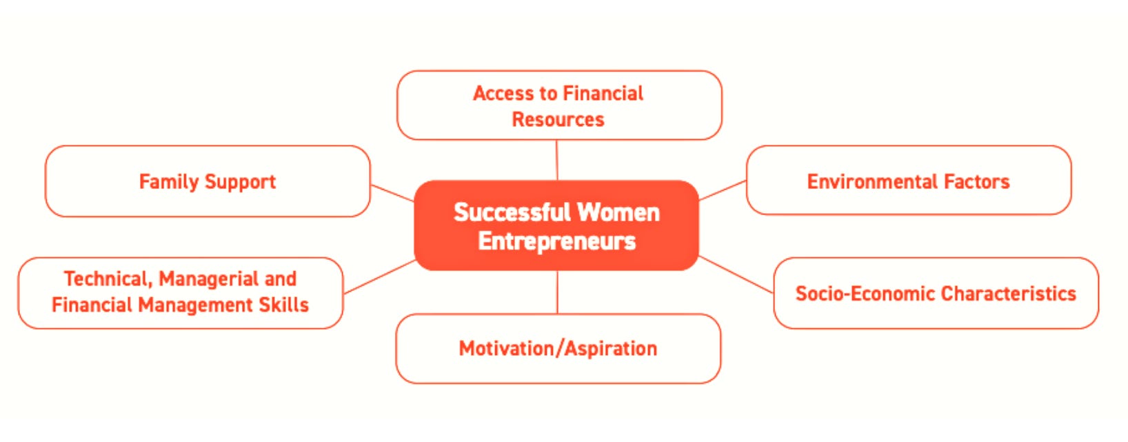 # ️: Investors Contacts, Funding Events and Women Entrepreneurship ...