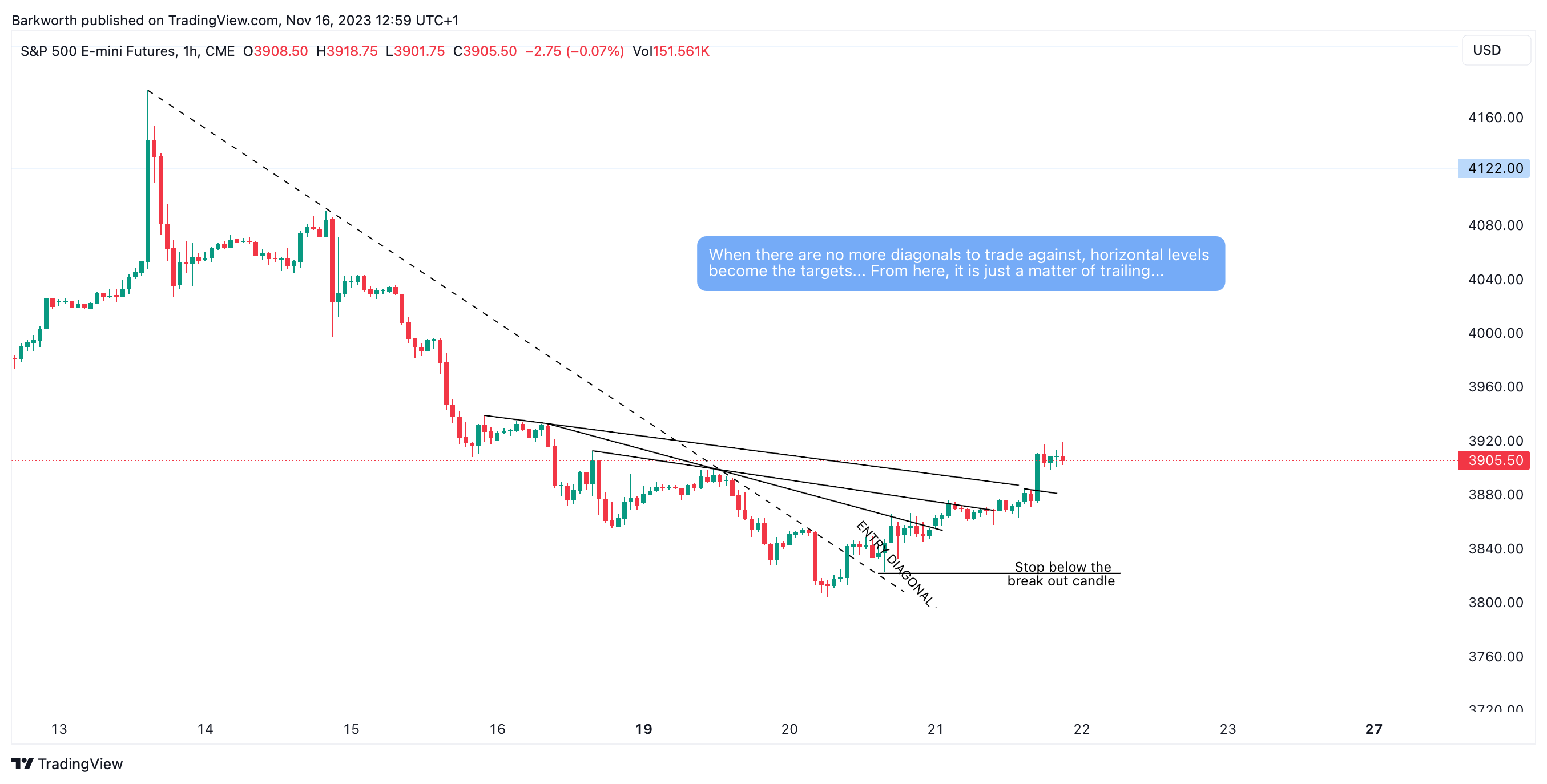 Barky's Diagonal Entry Model - The Barkworthy Notes