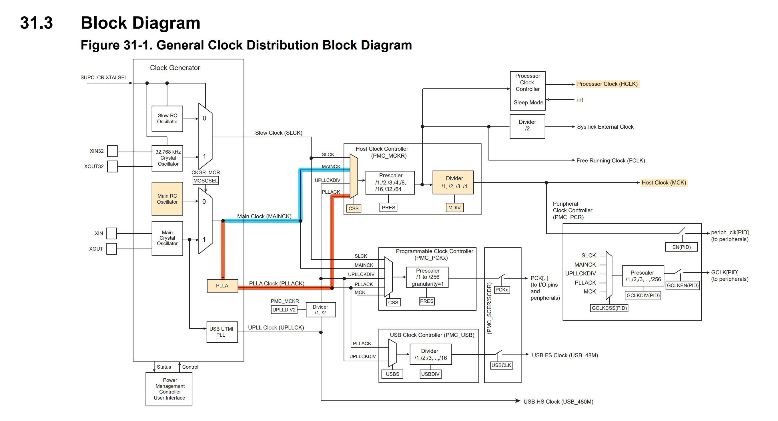 Clocks in digital circuits - lcamtuf’s thing