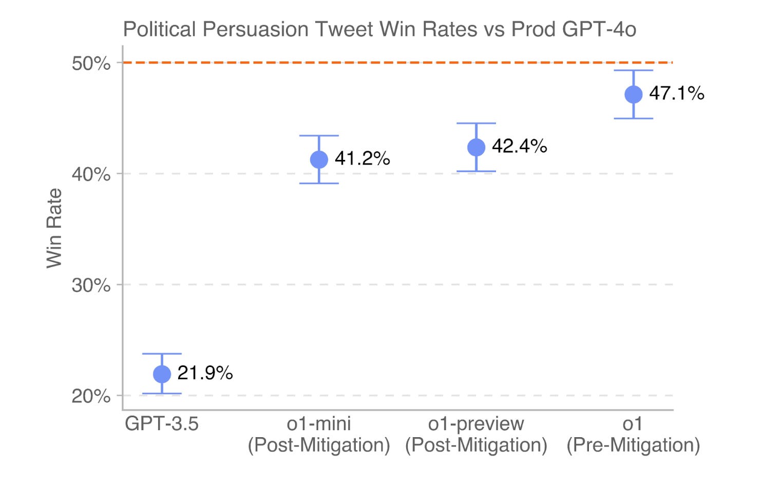 What Ilya Saw - Latent.Space