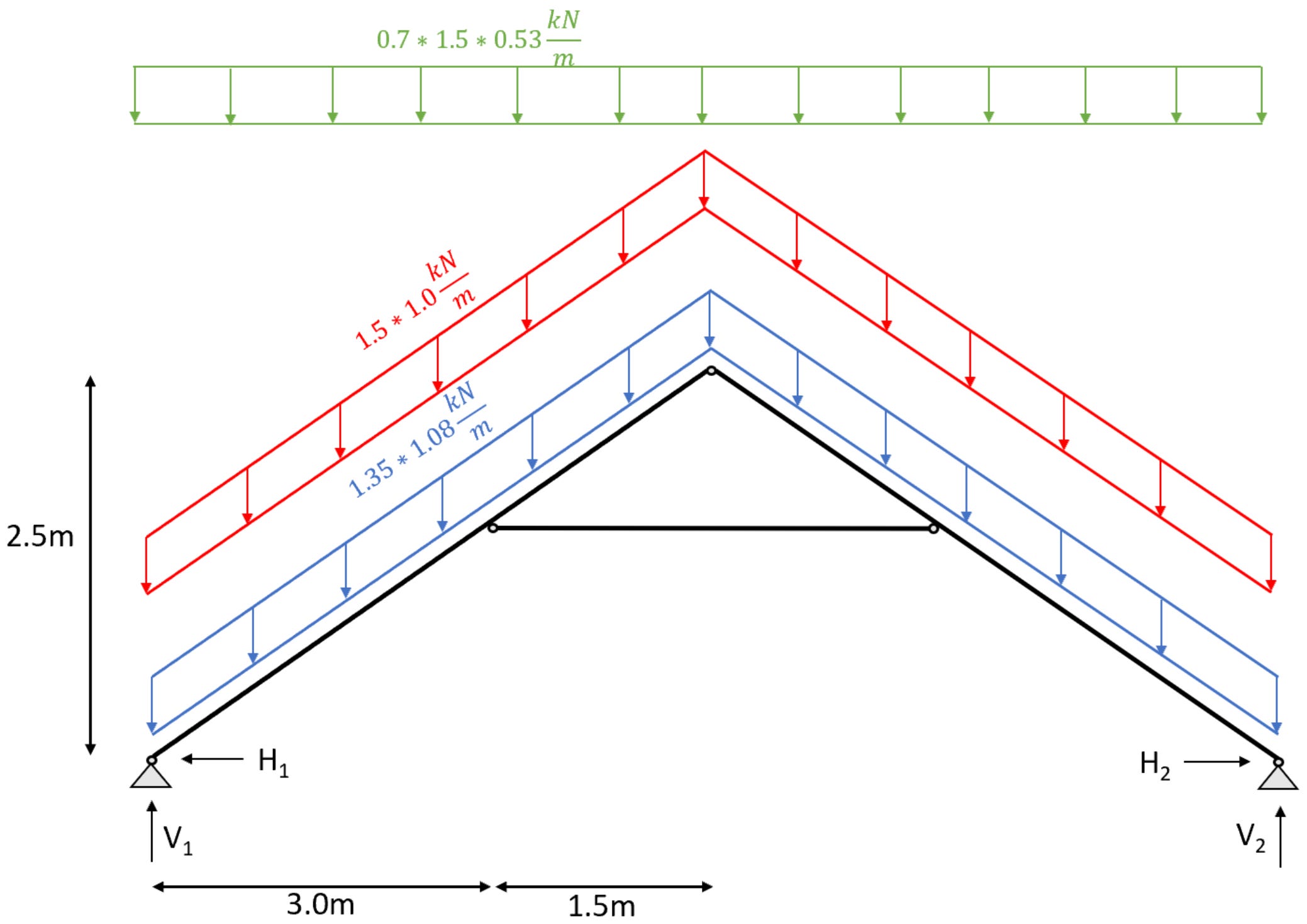 Collar Beam Roof - by Laurin Ernst - Structural Basics