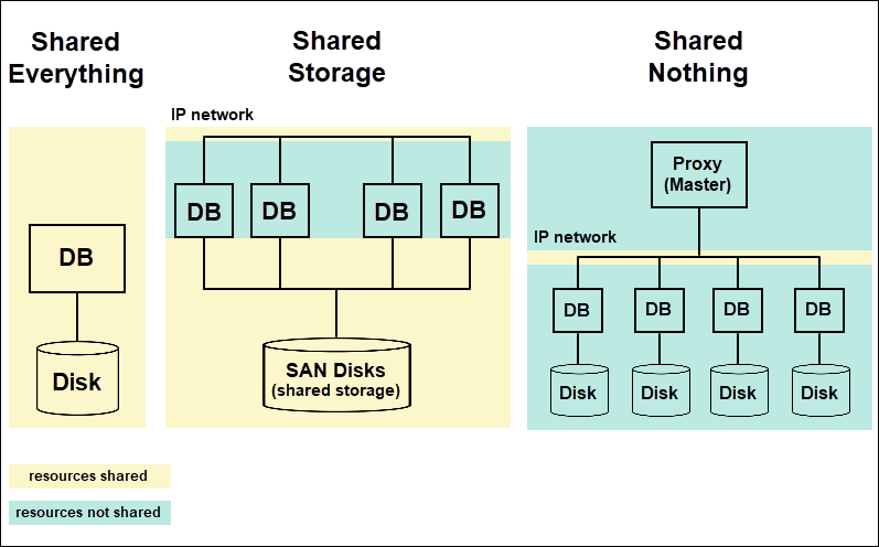 A Primer on Data Warehouses - by Eric Flaningam