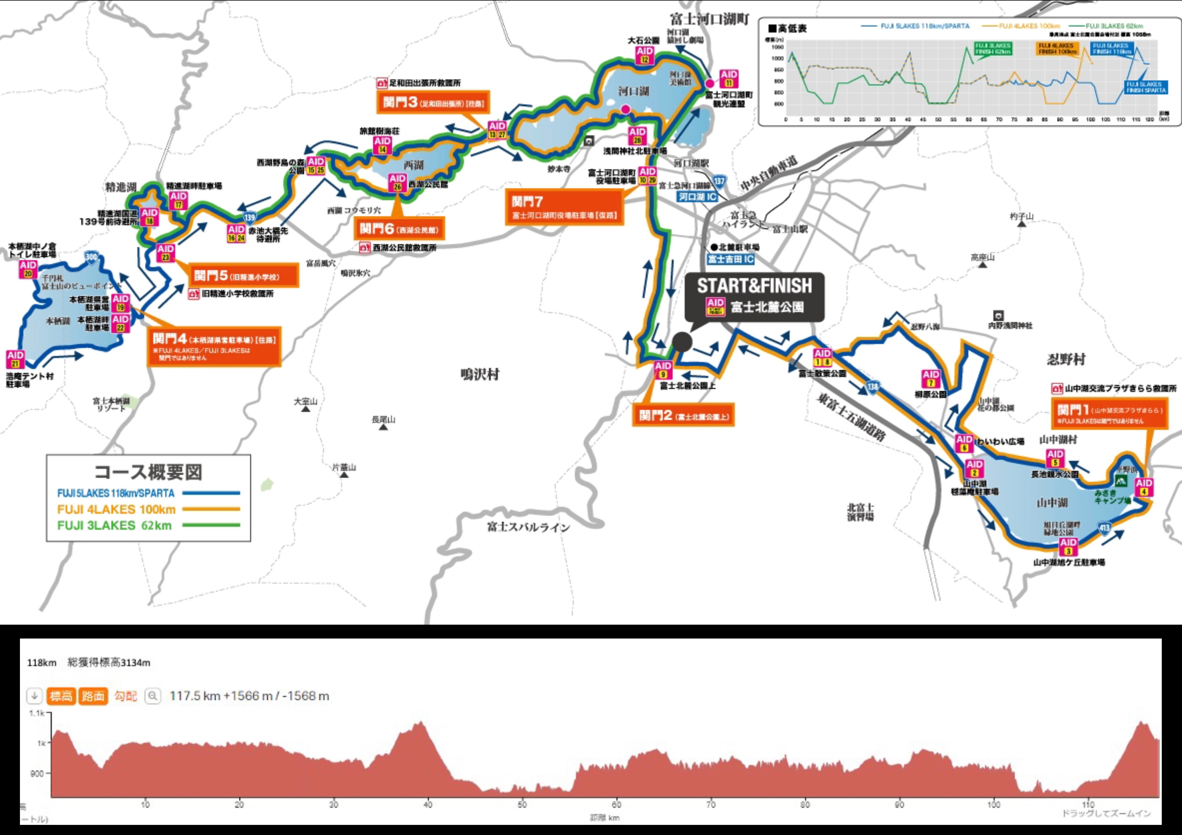 Challenge Fuji 5 Lakes Ultramarathon - by Anthony 文武両道