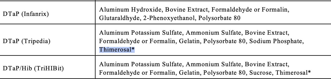 Special Investigation: Govt. deception over thimerosal in vaccines ...