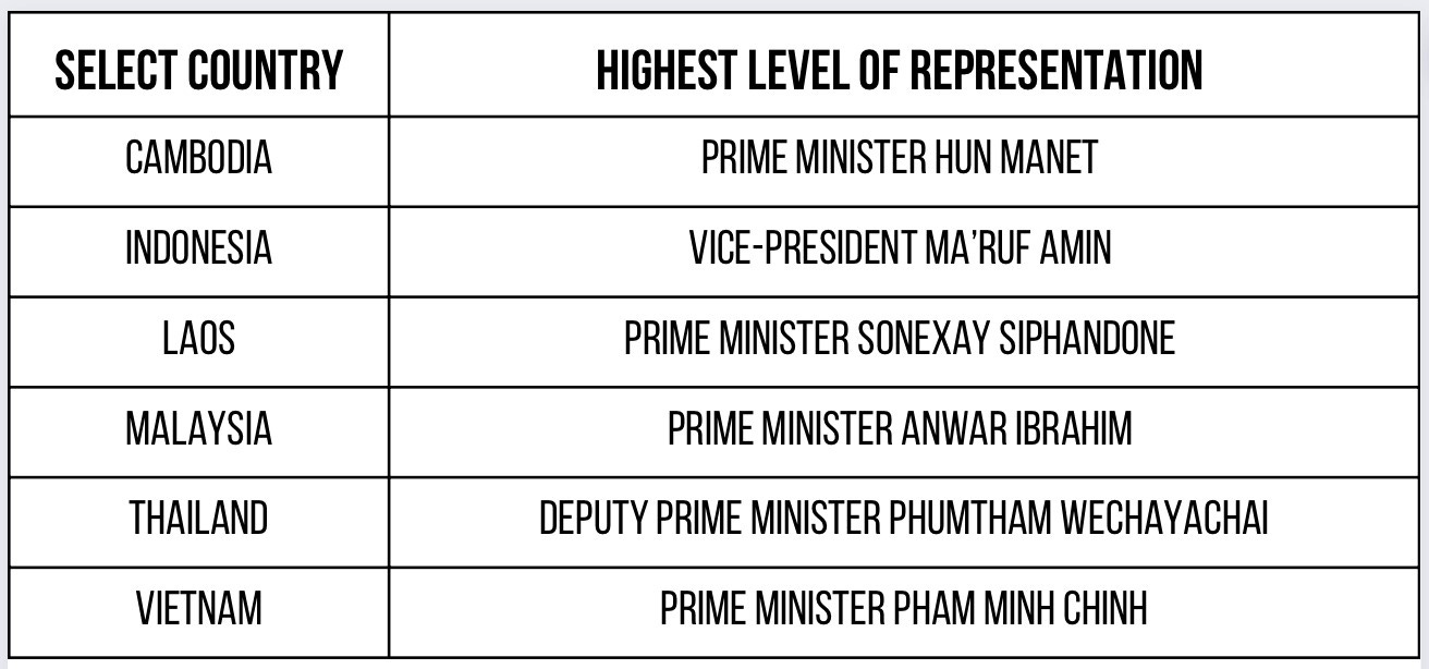 New China-ASEAN Expo Kickoff Spotlights Future Trajectory in Southeast ...