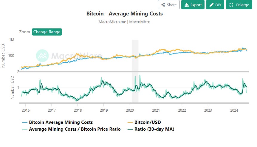 Análise da Queda e Recuperação do BTC - by Artur Guimarães