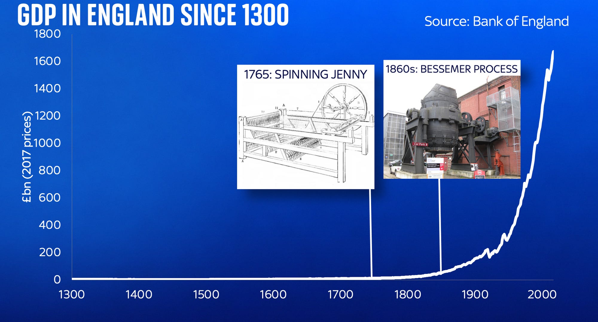Yet Another Industrial Revolution - by Ed Conway