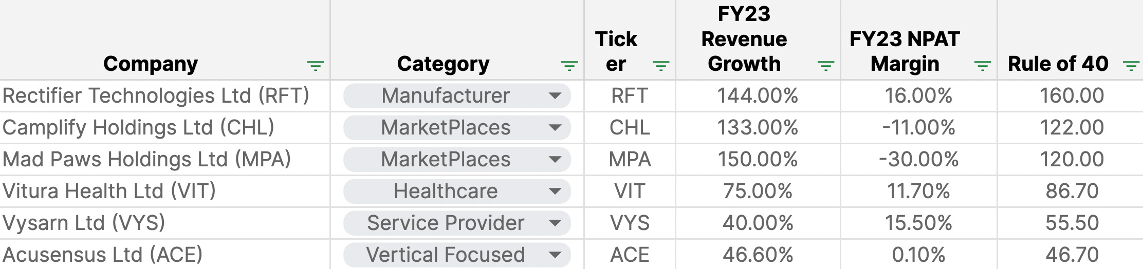 10 Growers in FY23 - Part 3 - Goforgrowthco