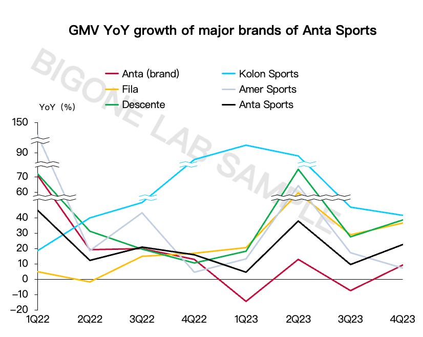 China consumer market opportunities 2024 - Charts of the Week