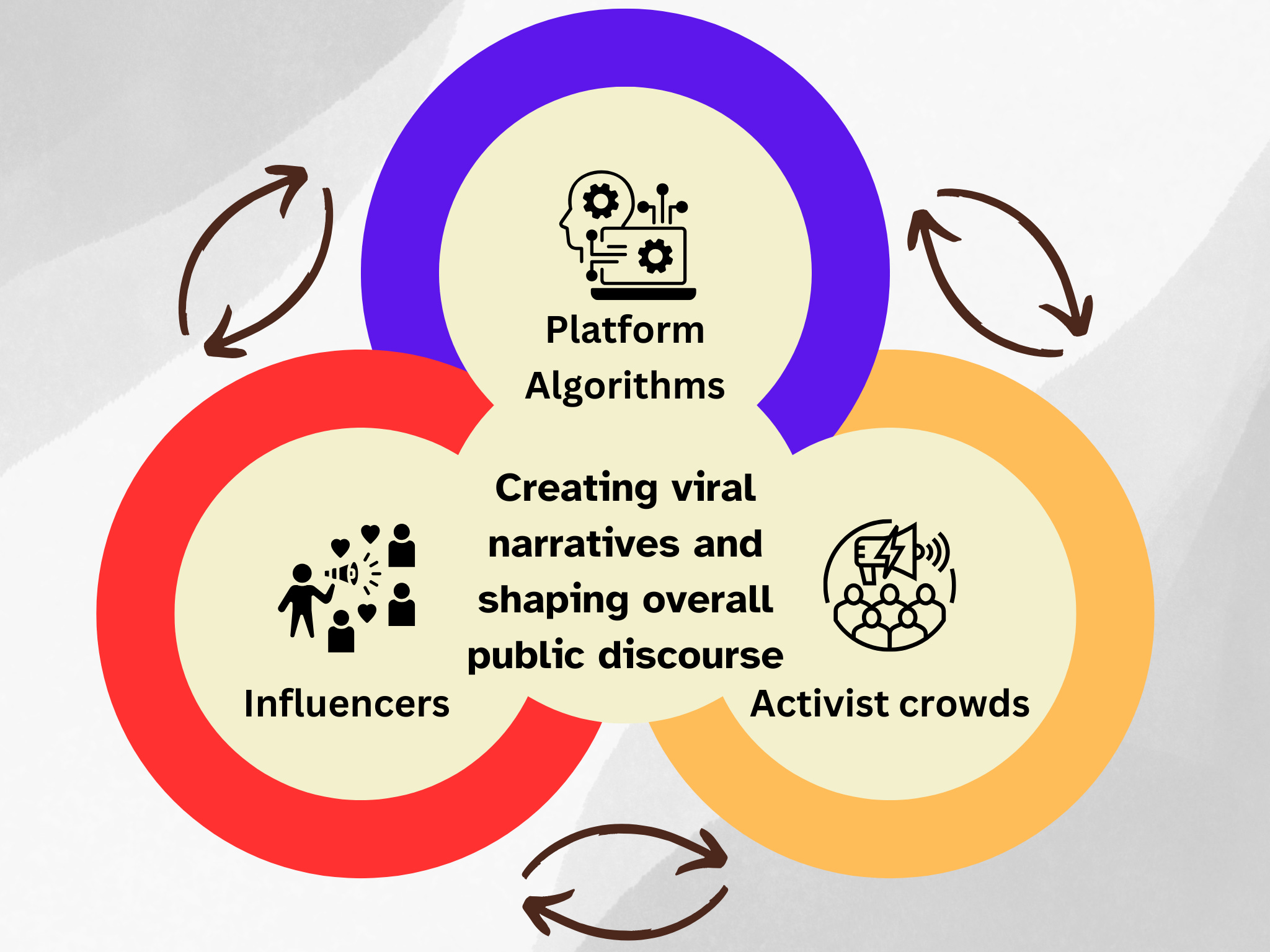 How social media destroys democratic discourse, explained in 6 easy figures