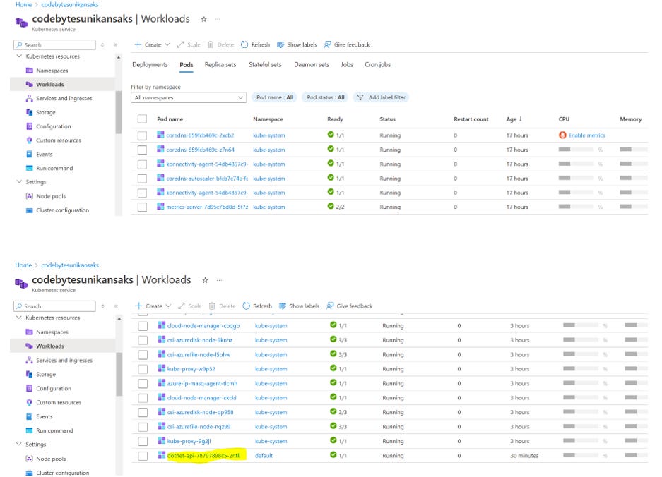 Mastering Cicd Deploy Microservices To Azure Kubernetes Service Aks Like A Pro