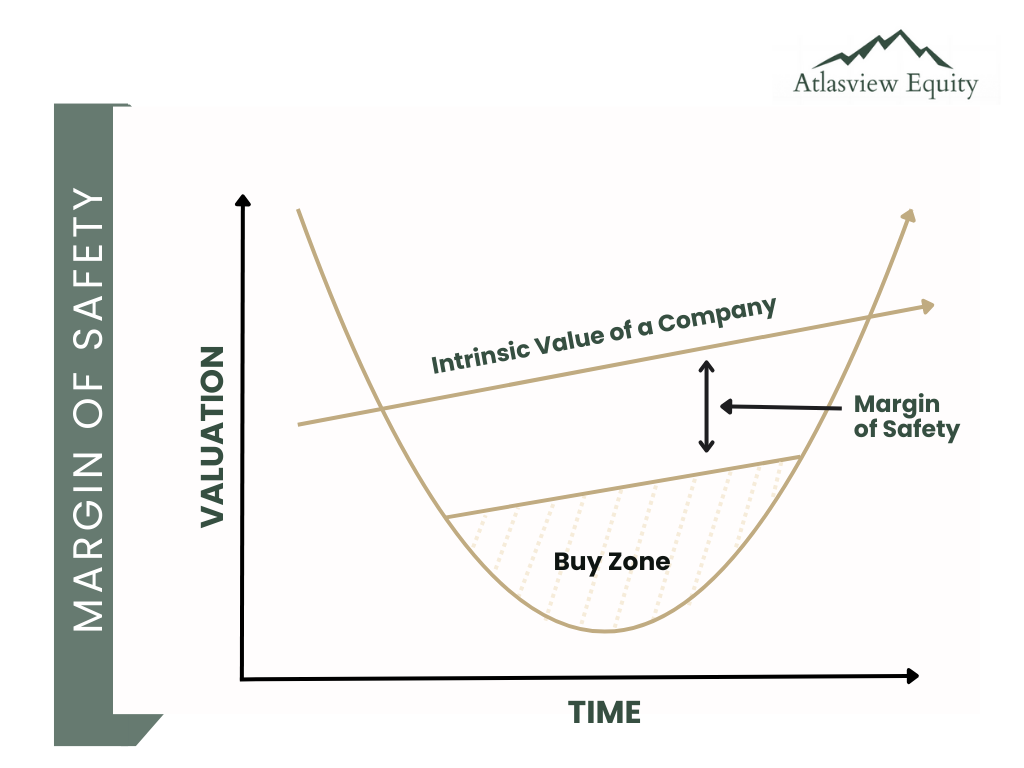 Margin of Safety - Managing The Unknown Unknown