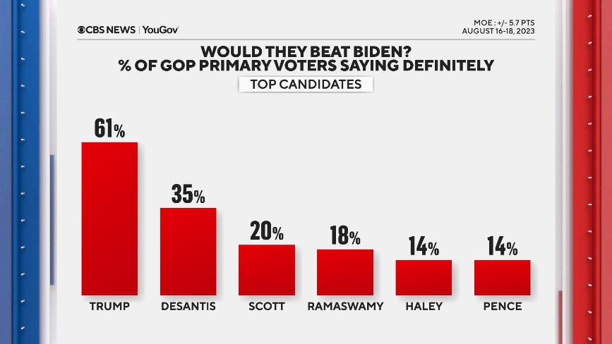 Trump's Dominance of the GOP Explained. - by Dan Pfeiffer