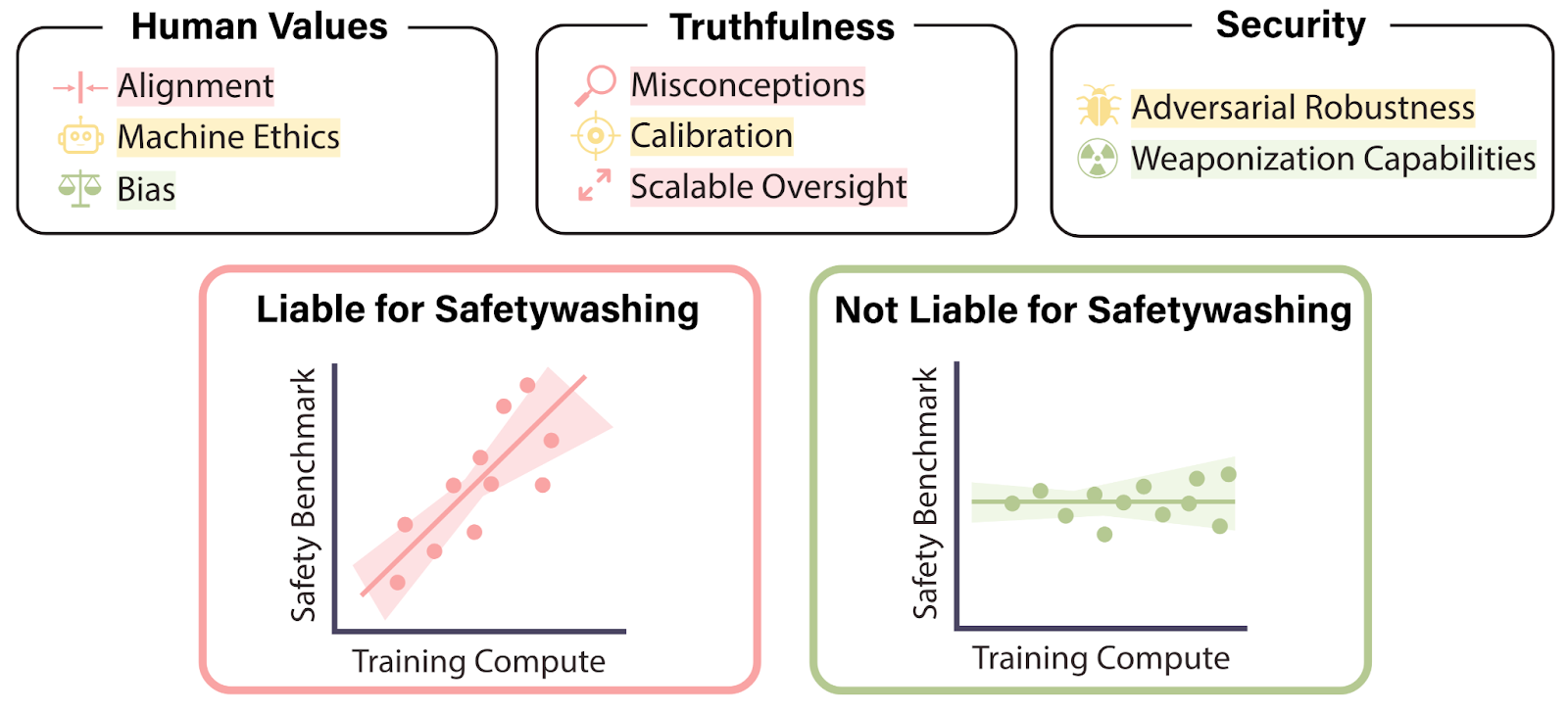 AISN #45: Center for AI Safety 2024 Year in Review — LessWrong
