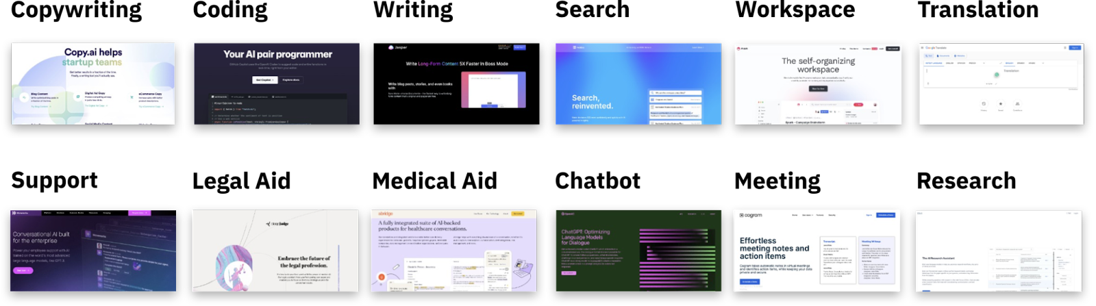 AI's next frontier: building and investing in Large Language Models