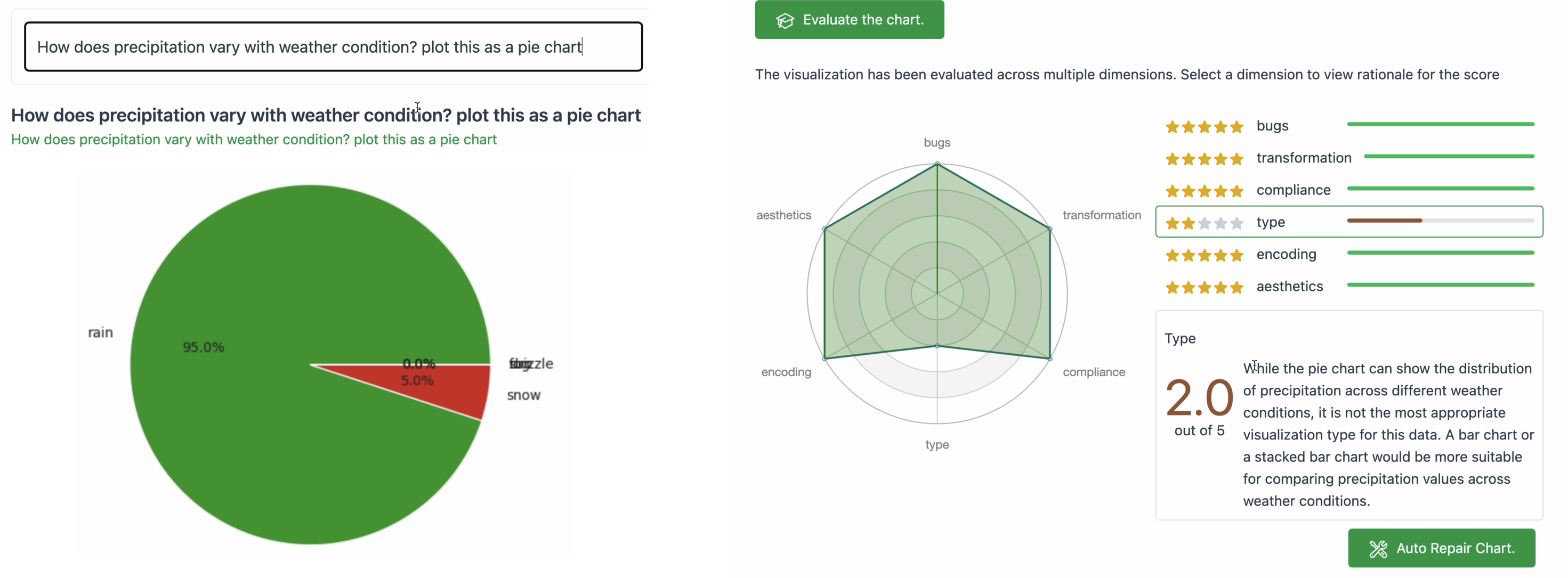 How to Generate Visualizations with Large Language Models (ChatGPT, GPT4)