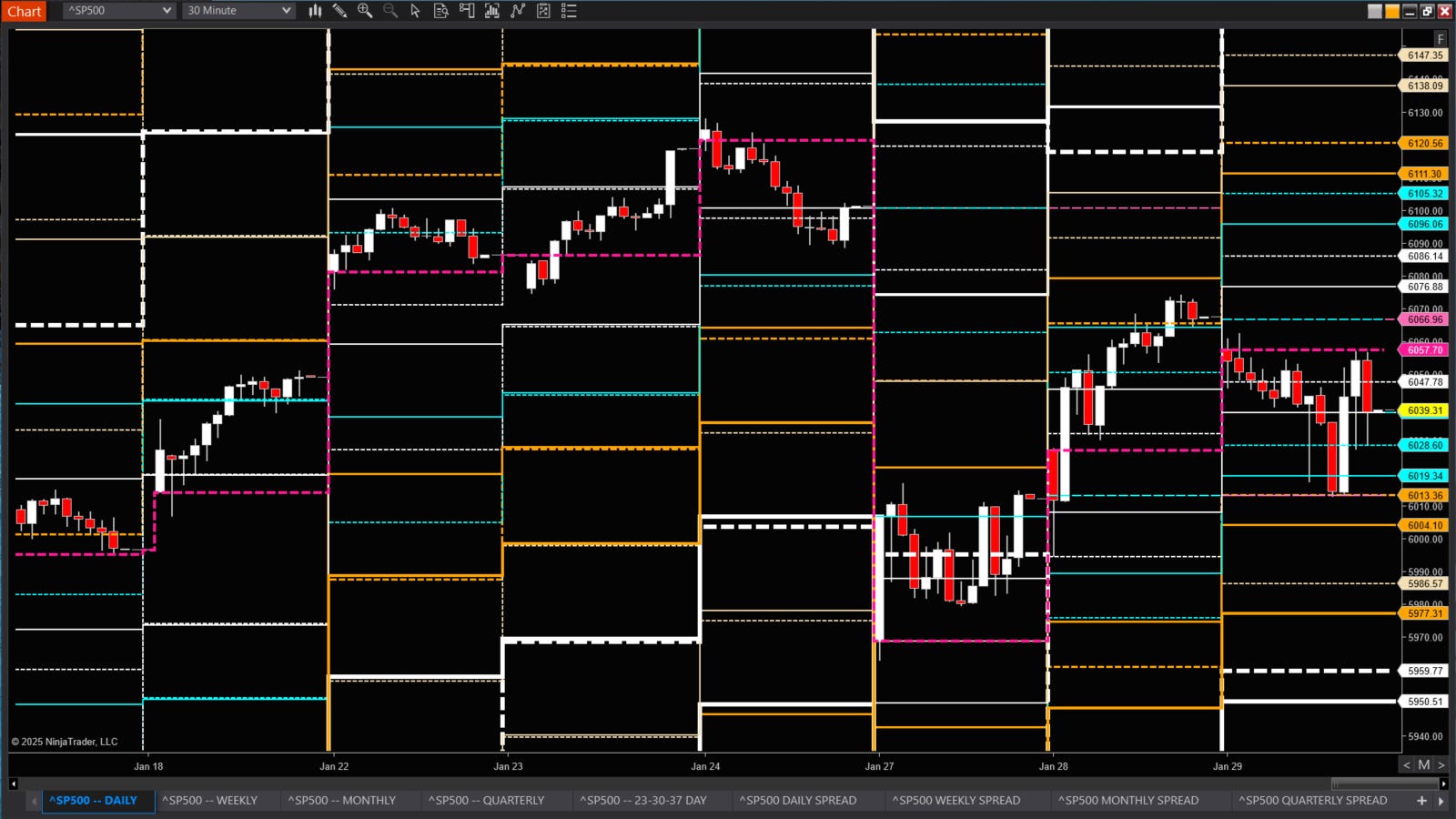 SPX LEVELS - by Julie Wade - JATS PT Points & Levels