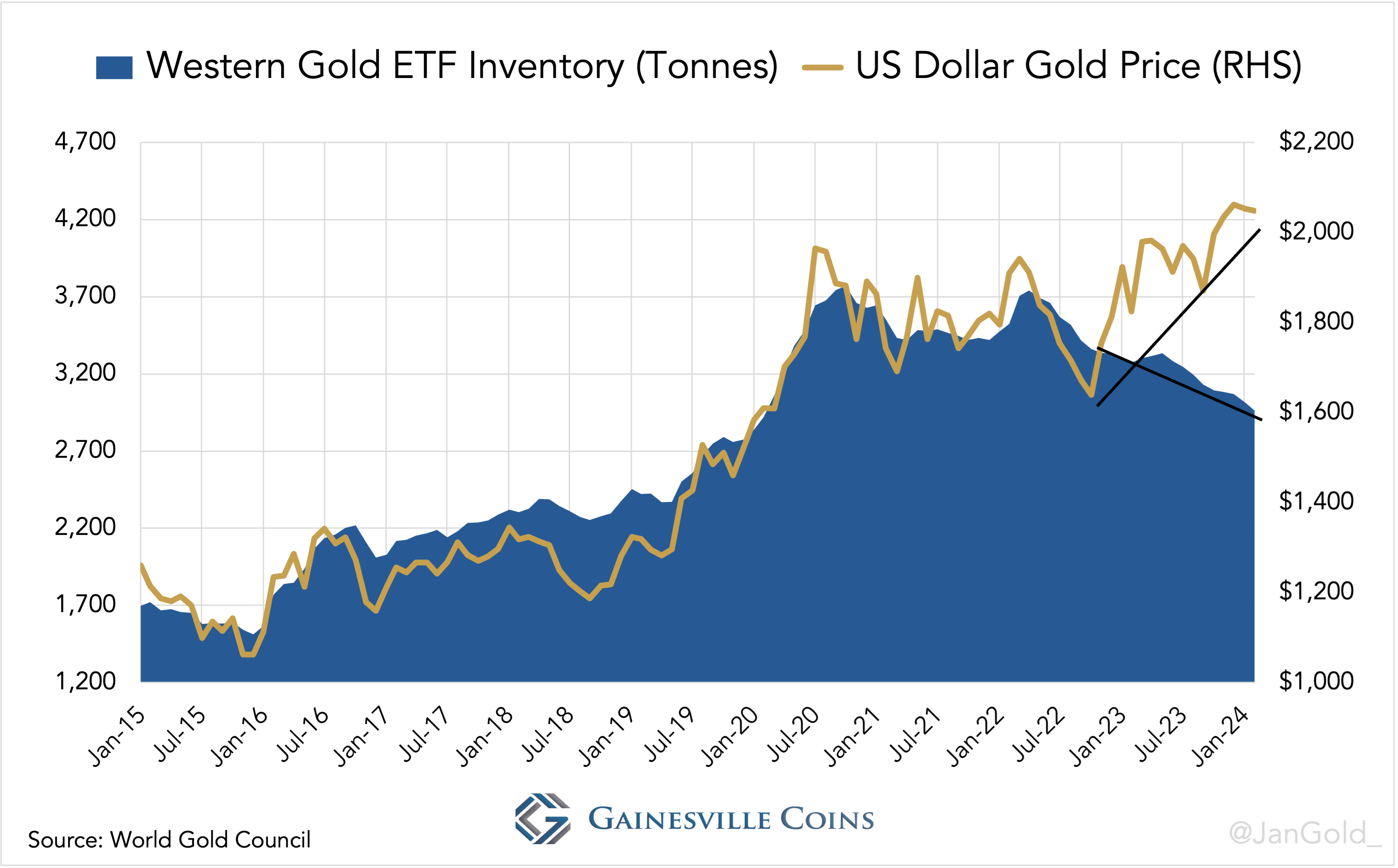 China Has Taken Over Gold Price Control from the West