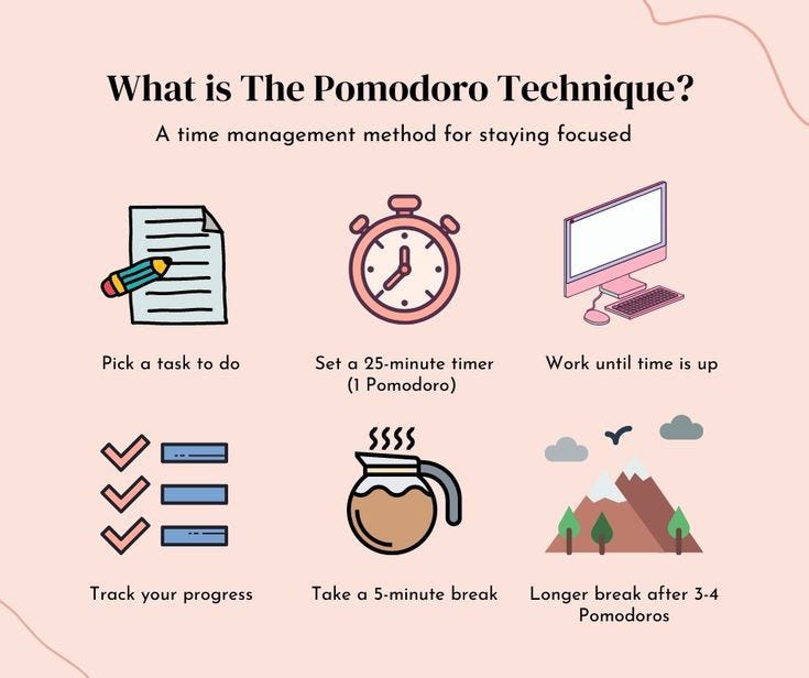 BEAT THE CLOCK EVERYDAY: BOOST FOCUS WITH POMODORO