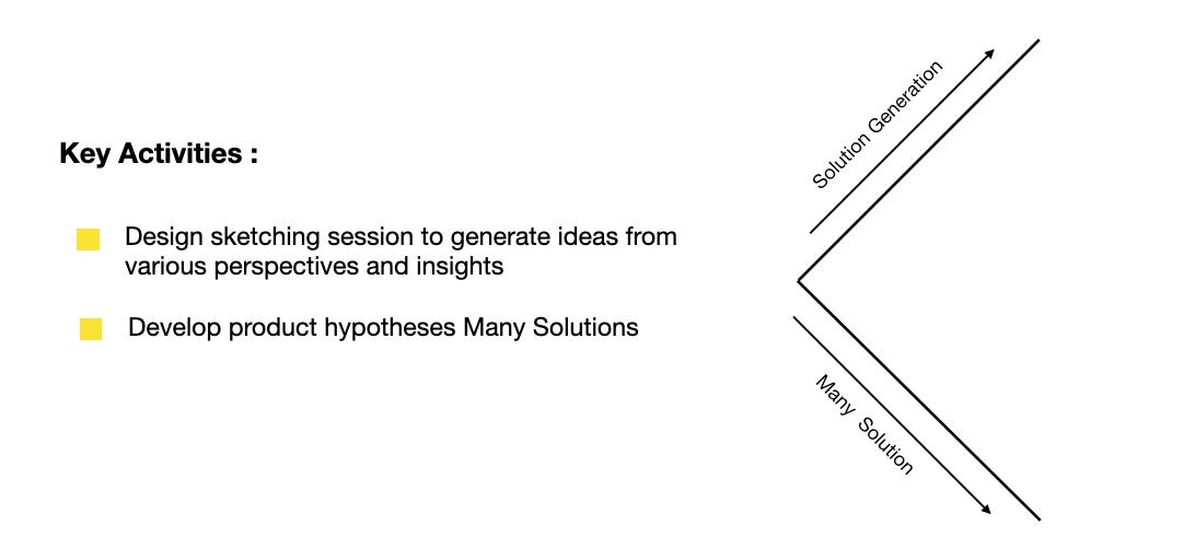 14/36 : Understanding Solution Space