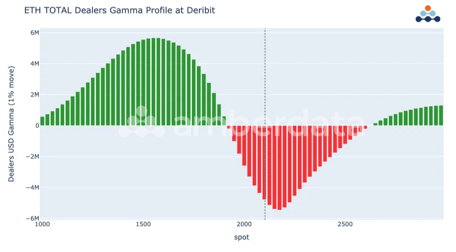 Fresh New Features: Deribit Gamma Profiles