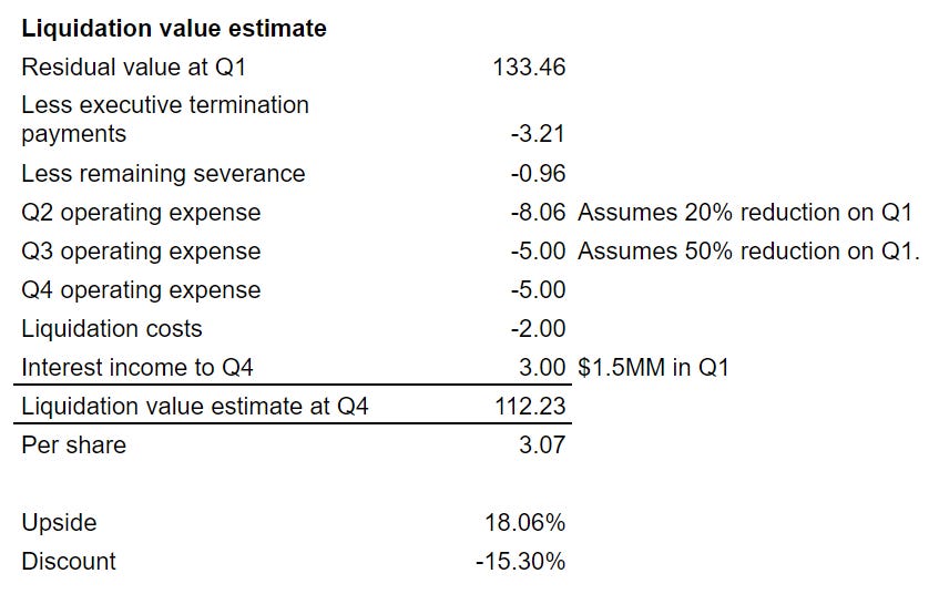 My thoughts on the liquidation value of Cyteir Therapeutics