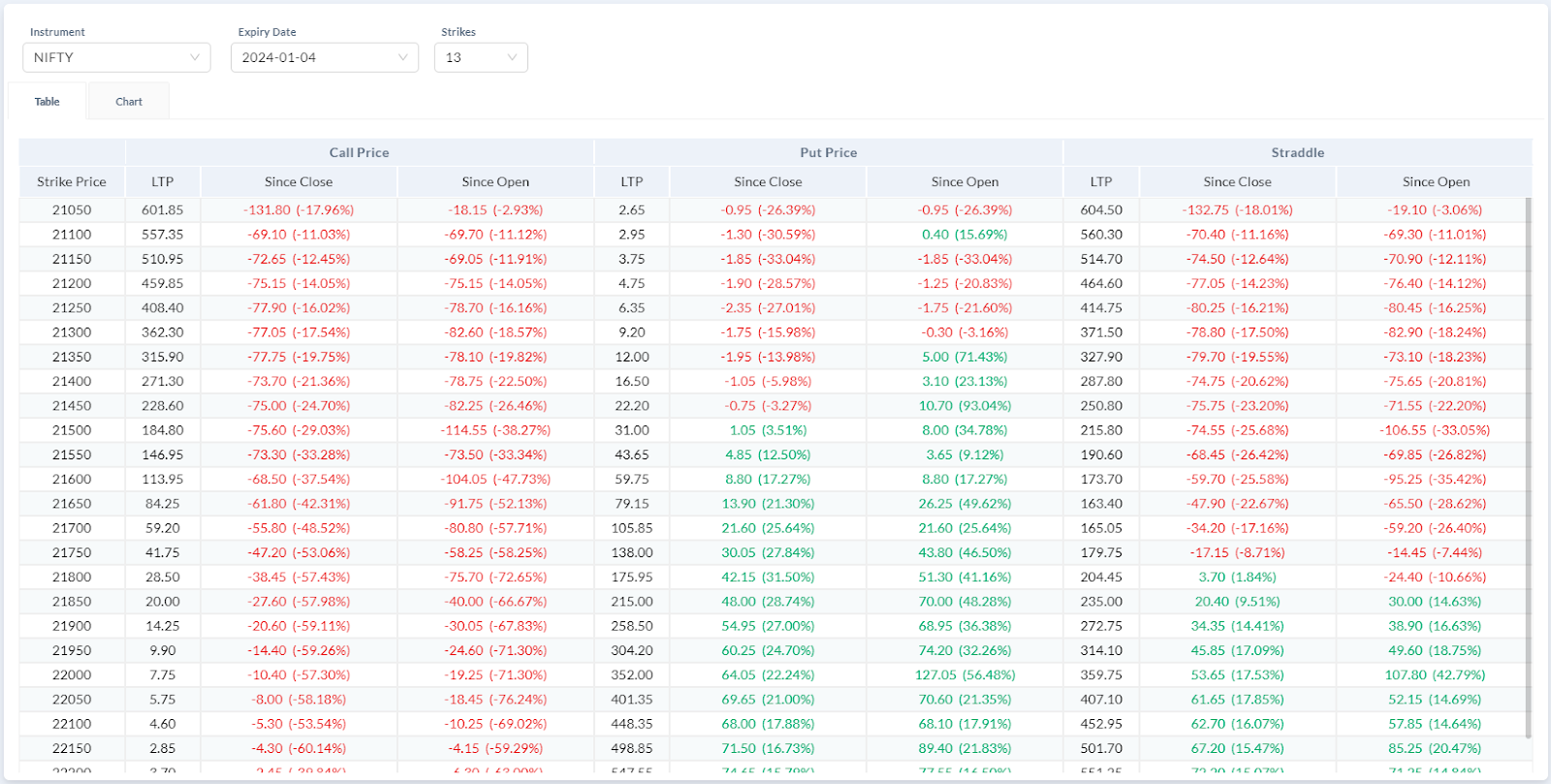 Options Strategy - Static Straddle Charts