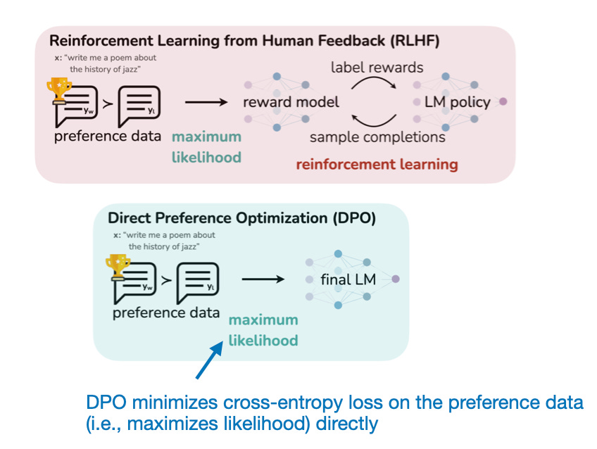 Tackling Hallucinations, Boosting Reasoning Abilities, and New Insights ...
