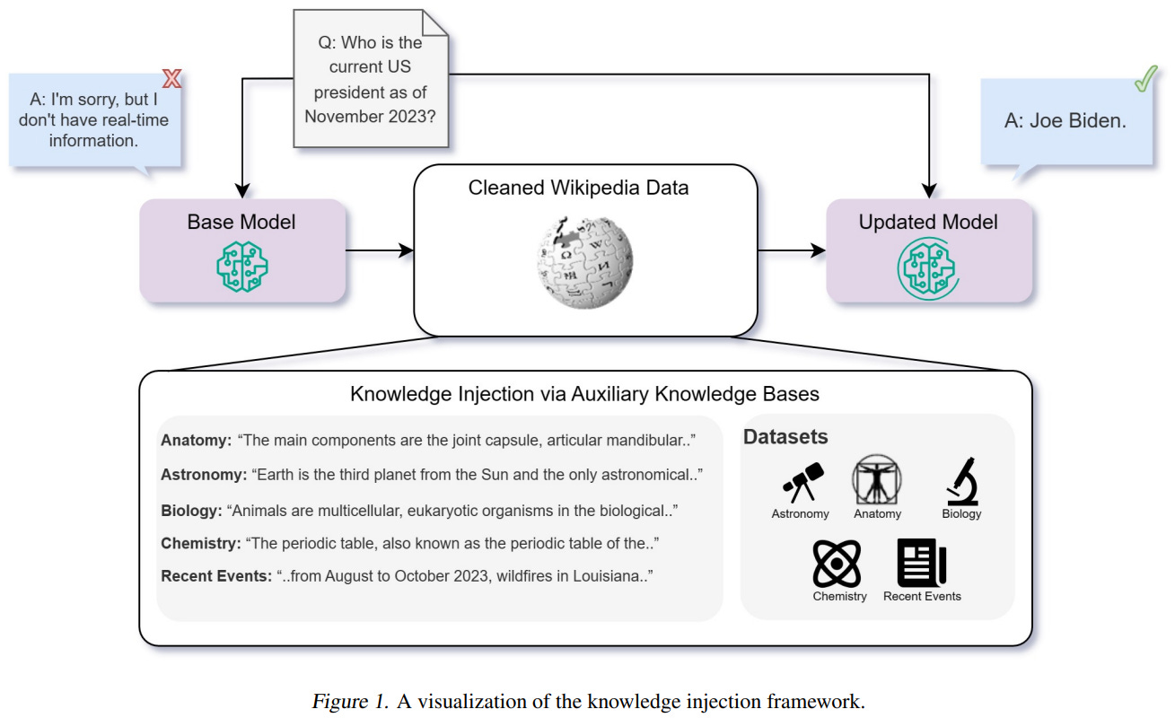 Boosting RAG with Context, Improving Click Prediction and Revenue in ... Boosting RAG with Context, Improving Click Prediction and Revenue in ...