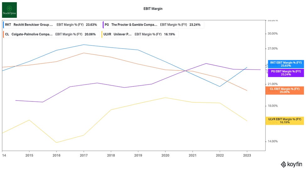 Reckitt: Brands, Transformation and Future Potential