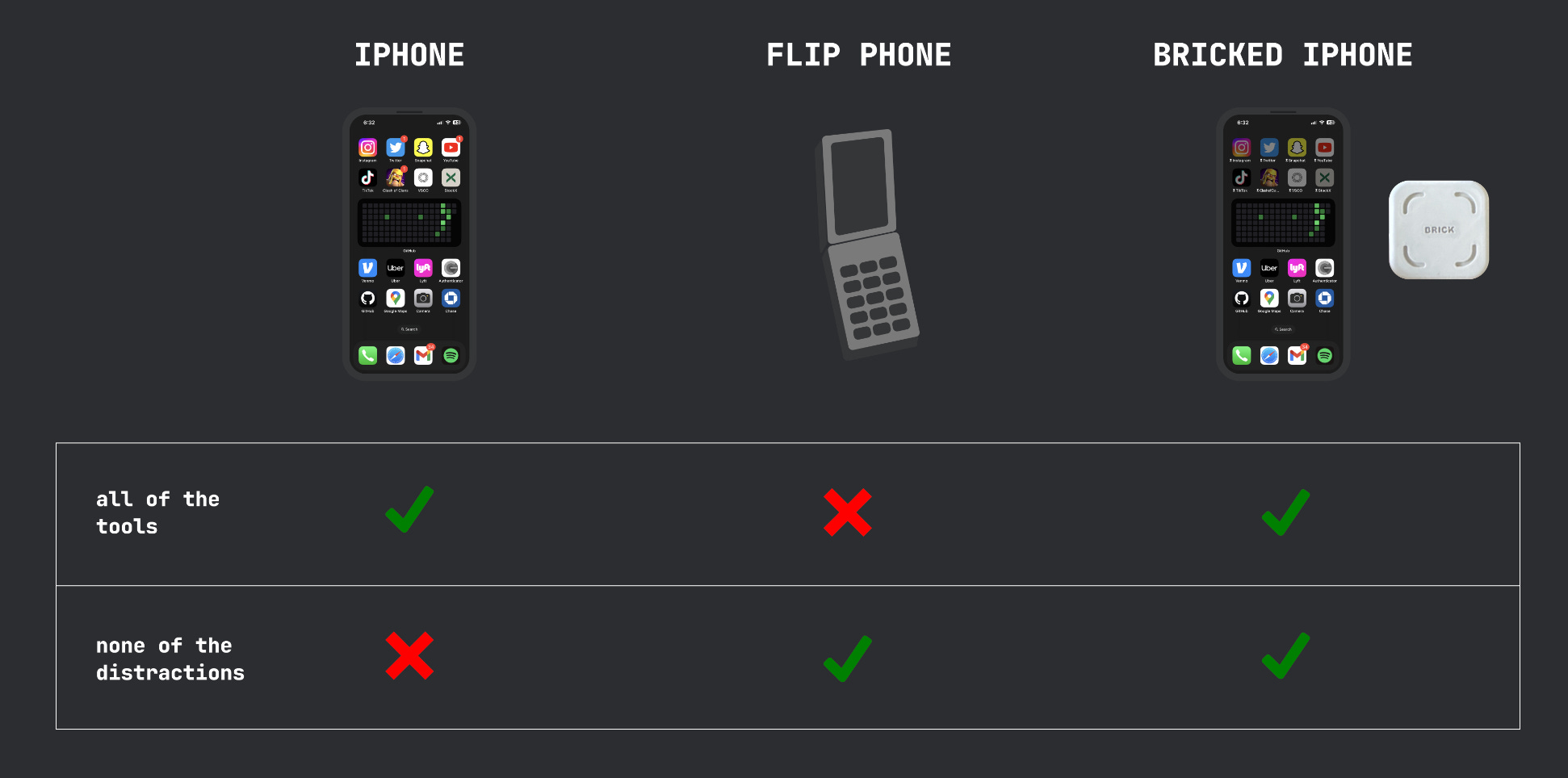 The tiny gadget that's changed the tech culture in our home