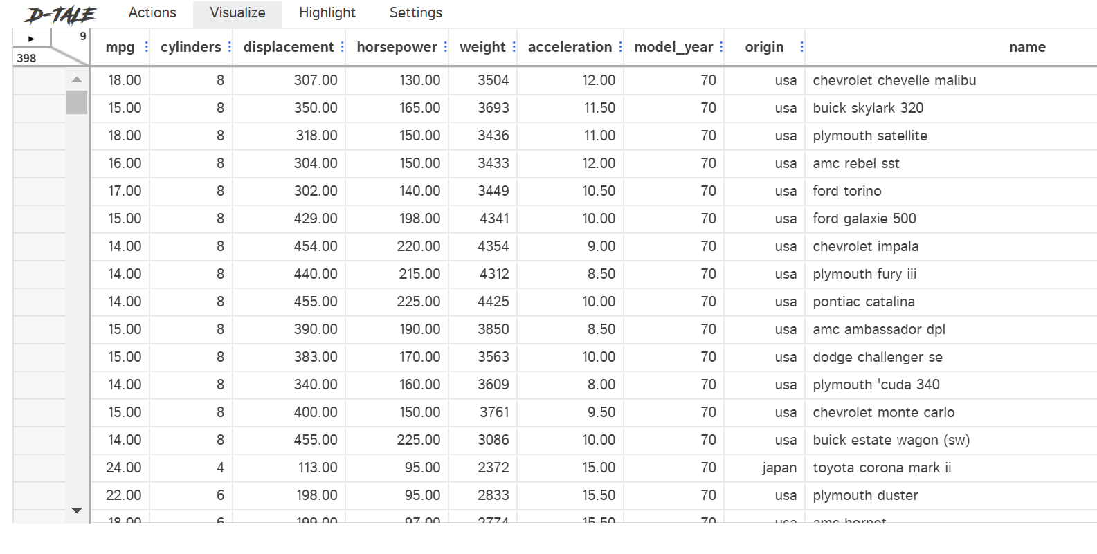 Top Automated Eda Python Packages For Efficient Data Analysis 0082