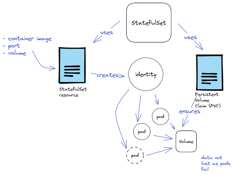 Kubernetes Internals: Inside The Mind of A Monster