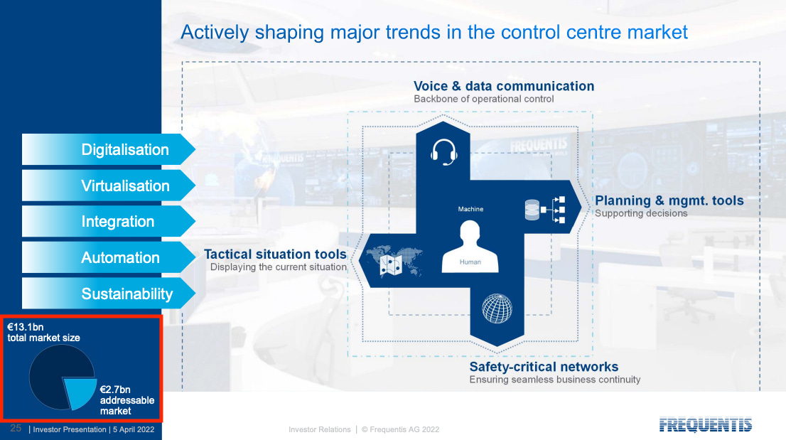 Stock analysis about Frequentis from Under-Followed-Stocks