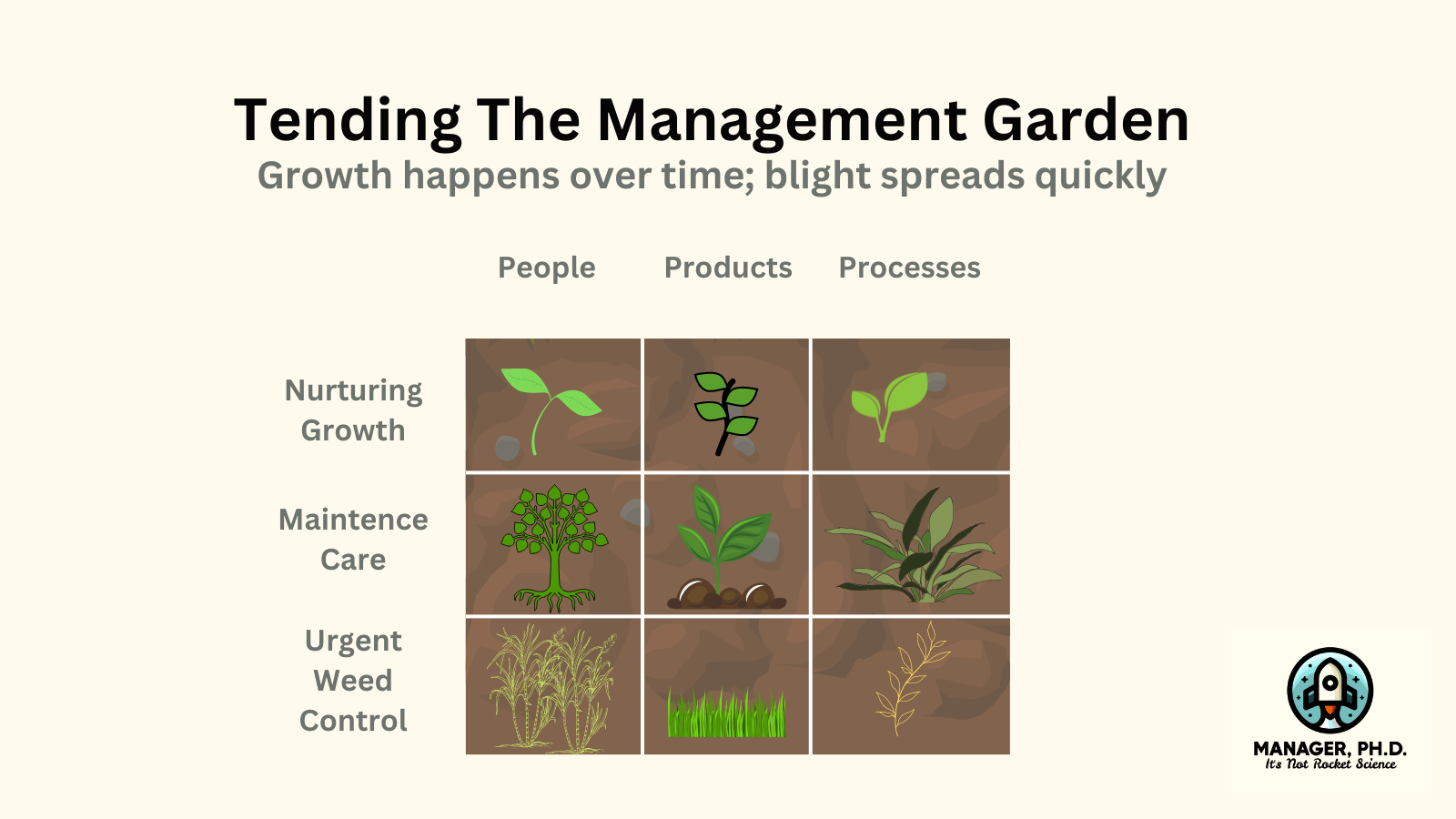 #137 - Tending the management garden - by Jonathan Dursi