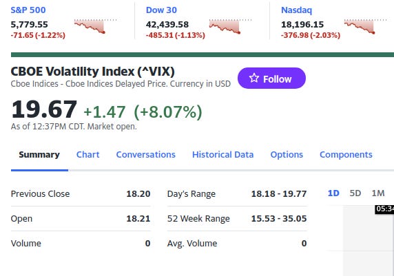 How To Quickly Calculate Hedge Ratios