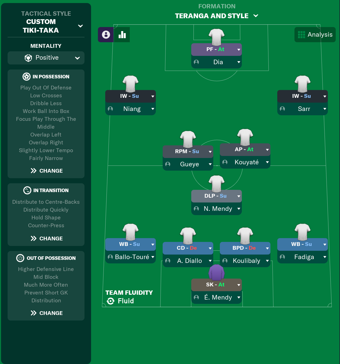 Leading Senegal to Glory - General Discussion - FM23 - Football Manager ...