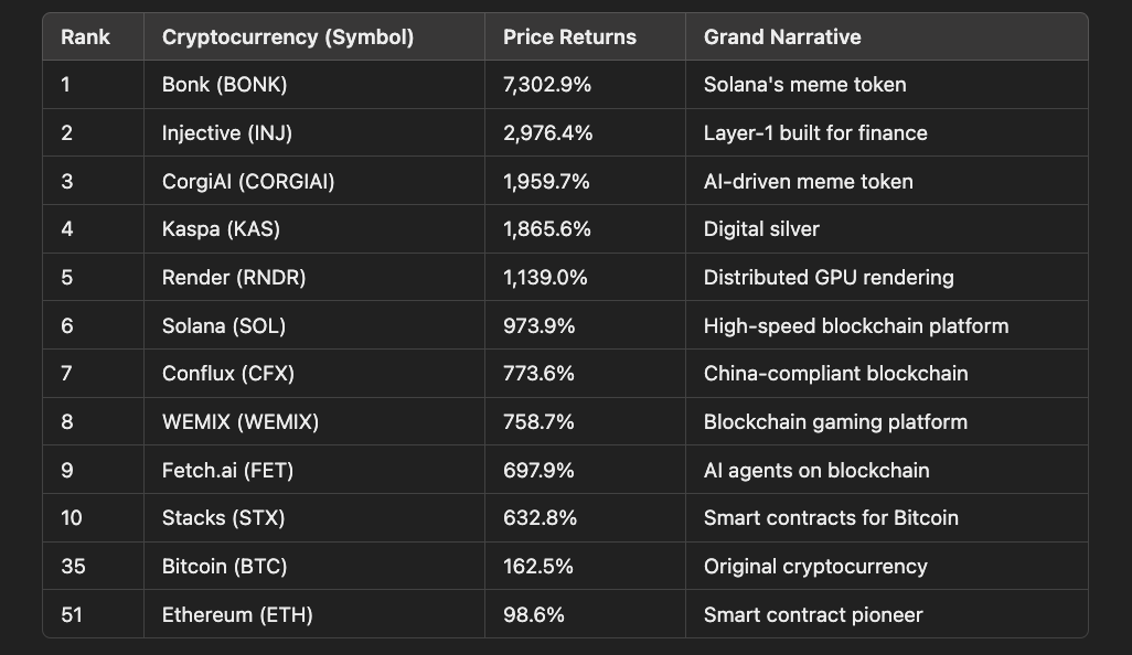 Top 10 Criteria For Altcoin Investing