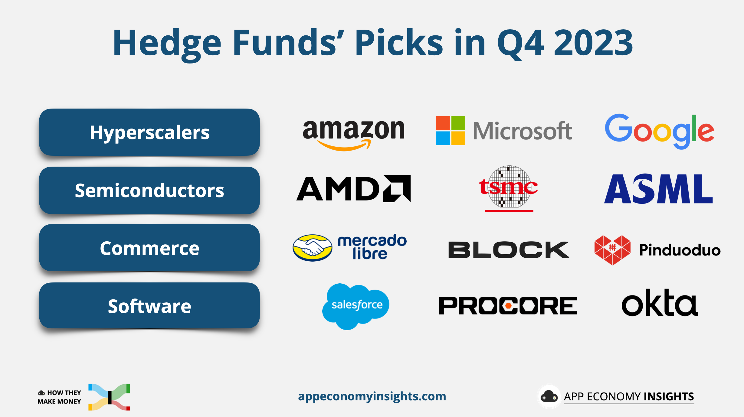 💰 Hedge Funds' Top Picks in Q4 - by App Economy Insights