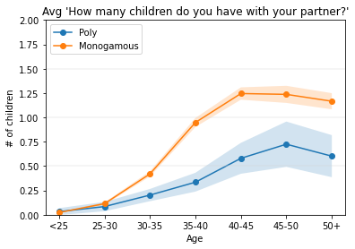 Polyamory Vs Monogamy: How Relationships Differ