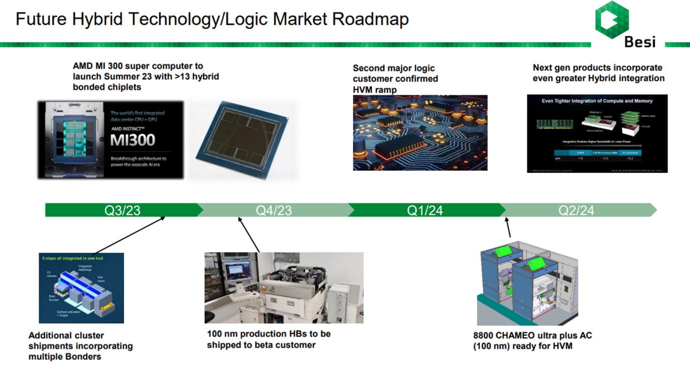BESI (BESI NA) -- Where is Hybrid Bonding Used? - by AYZ
