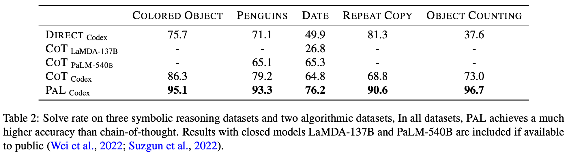 Program-Aided Language Models - by Cameron R. Wolfe, Ph.D.