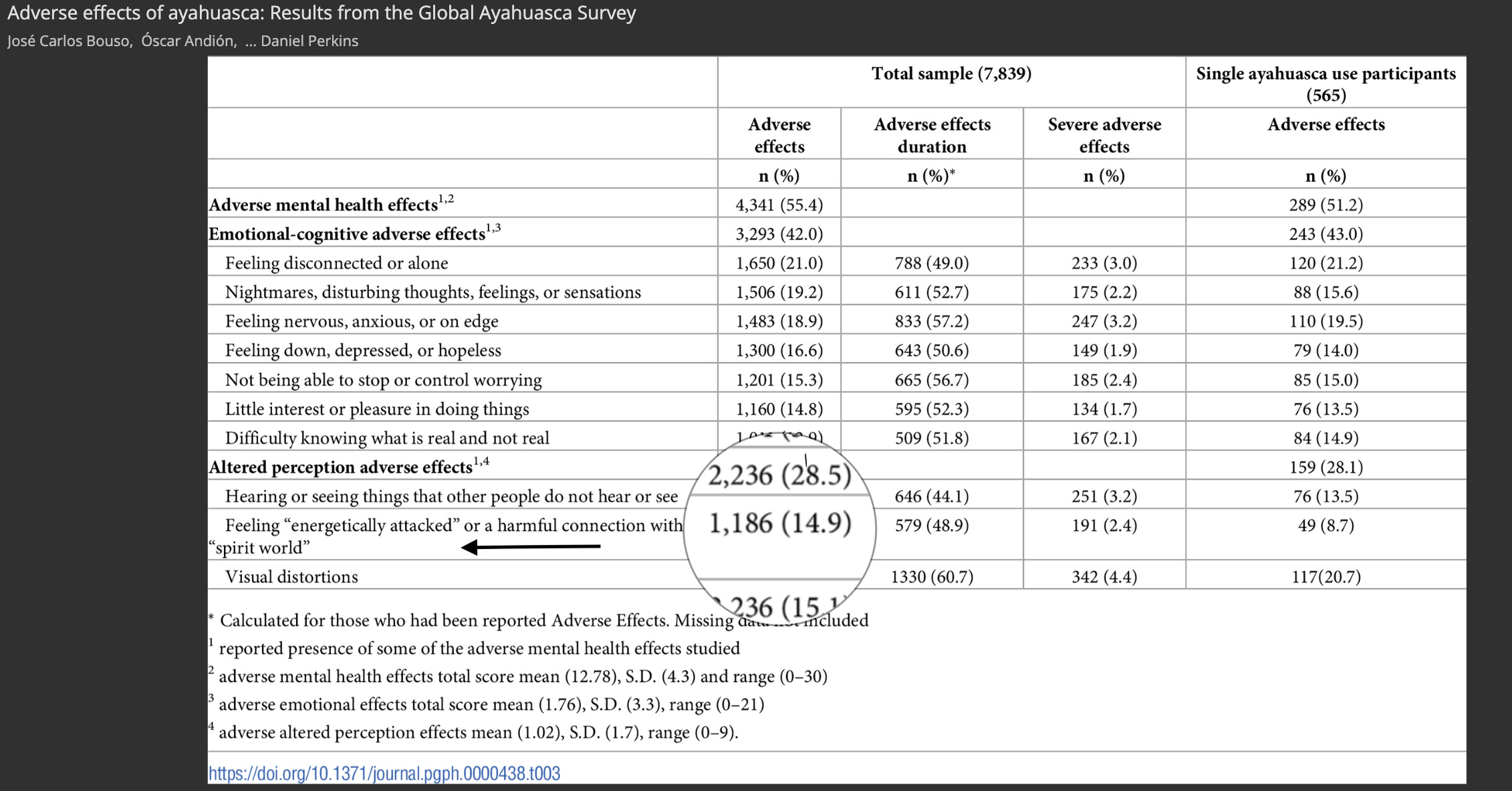 Encounters with negative entities - by Jules Evans