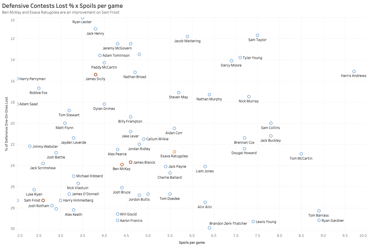 Wanted: Key Defender - by Simon Morawetz - Hawks Insiders