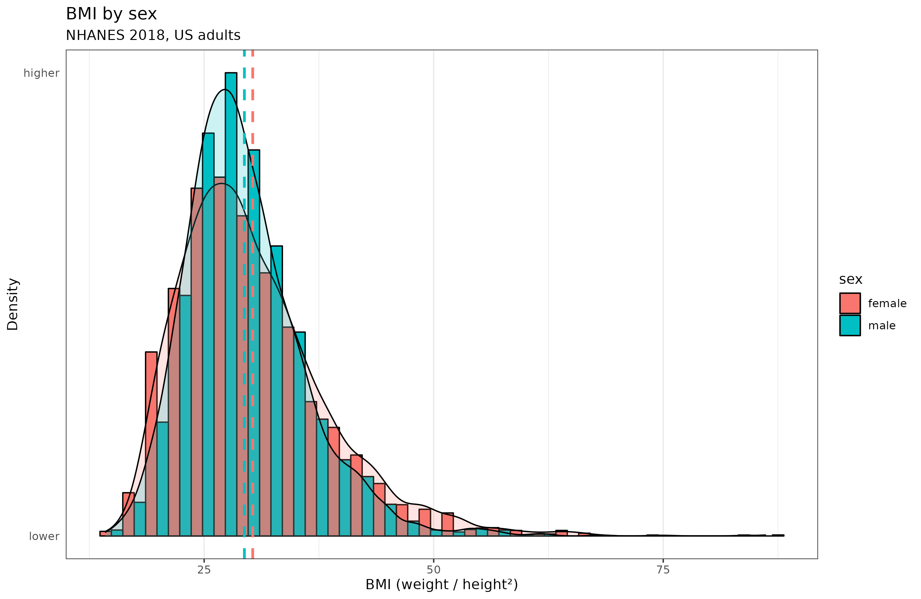 BMI vs. body fat % - by Emil O. W. Kirkegaard